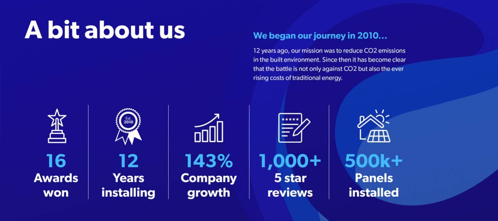 Evergen Solar Case Study | DigitalKOG